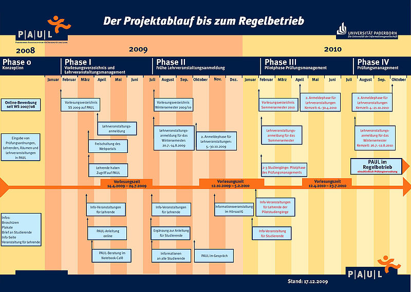 Universität Paderborn - Nachricht - PAUL: Informationen für alle ...