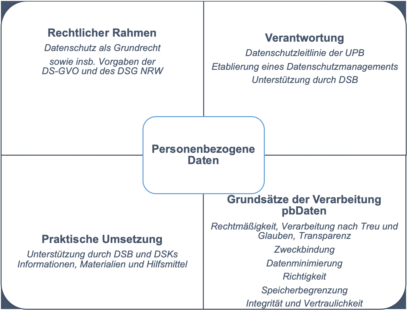 Steckbrief – Wichtiges zum Datenschutz im Überblick | Universität Paderborn