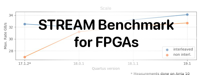STREAM Benchmark for FPGA Released